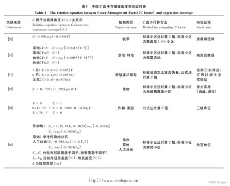 【arcgispro】生态系统土壤保持服务——土壤侵蚀模型usle图文全过程 Csdn博客