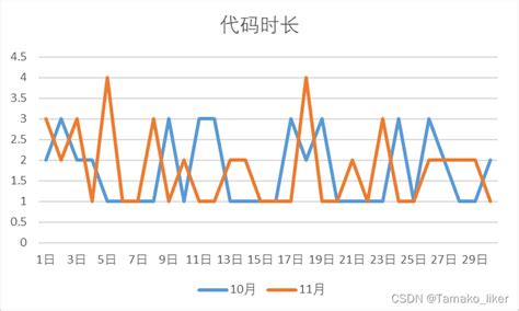 Java编程基础与实践 Csdn博客