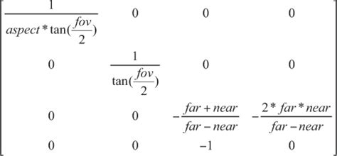 What Does The View Matrix Look Like R Learnprogramming