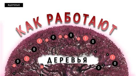 Как работают деревья структуры данных Смотреть онлайн в поиске Яндекса по Видео
