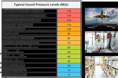 Understanding Noise Reduction Ratings Nrr Listen Technologies