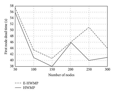The Modified Packet Header Structure Of Prep Download Scientific Diagram