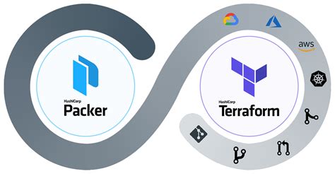 Getting Started With Terraform For Beginnerspart 1 By Ansam Yousry