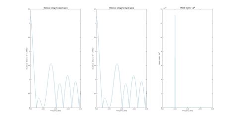 New Release · Issue 4 · Dataandsignallibmusic · Github