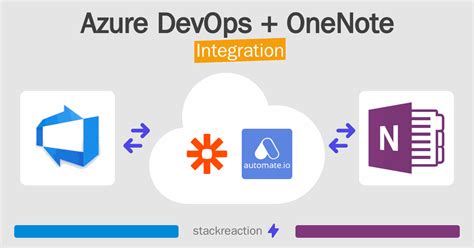 How To Connect Azure Devops And Onenote App Integrations Stackreaction