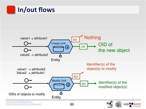 webml and webratio business process modeling bpm and web applicat…