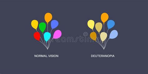 Deuteranomaly And Deuteranopia Stock Vector Illustration Of