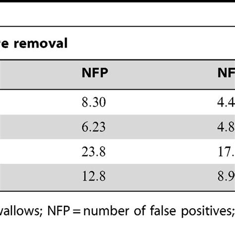 Segmentation Accuracy Before And After Removing Low Frequency Components Download Table