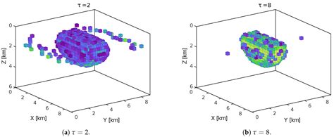 applied sciences free full text openmp implementation of a novel