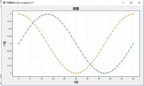 C Winform使用scottplot快速入门创建第一个demo 知乎