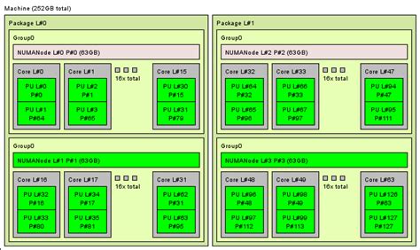 Cannot Bind To Several Memories · Issue 601 · Open Mpihwloc · Github