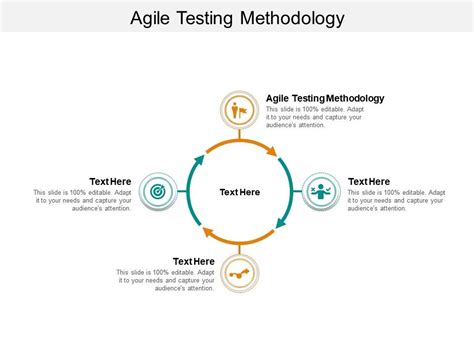 Agile Testing Methodology Ppt Powerpoint Presentation Professional