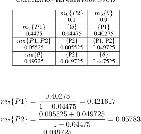 table v from a web based expert system for diagnosing cervical cancer