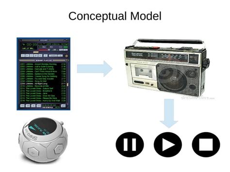 Human Computer Interaction Hci Ppt