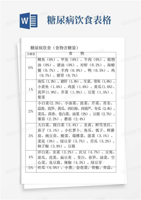 糖尿病饮食表格 Word模板下载编号lawpwovn熊猫办公