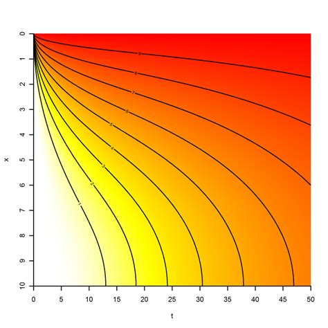 What Is The Difference Between Mass Transfer Coefficient And Diffusion