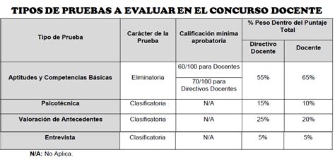 Tabla Salarial De Los Docentes Año 2024