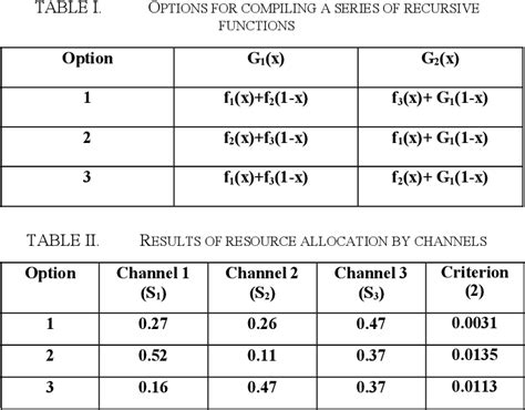 Table I From Heuristic Algorithm For The Parametric Optimization Of