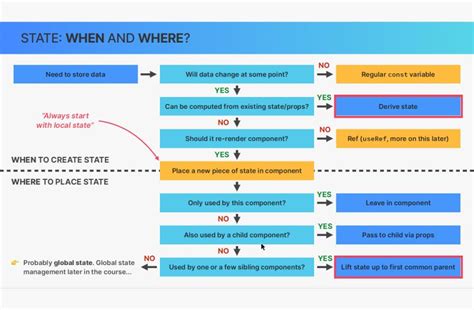 danveer gajendra on linkedin managing state in react a beginner s journey hello linkedin