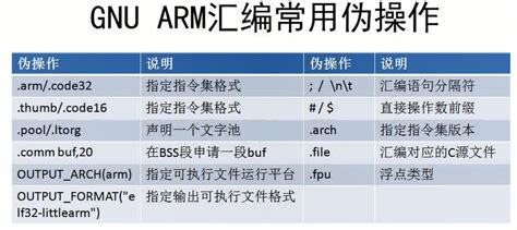 计算机体系结构与汇编语言x86汇编c51汇编arm汇编 Csdn博客