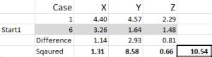 How To Run Cluster Analysis In Excel Cluster Analysis Marketing