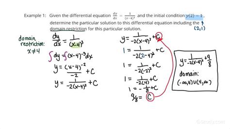 Difference Equation Particular Solution Examples Tessshebaylo