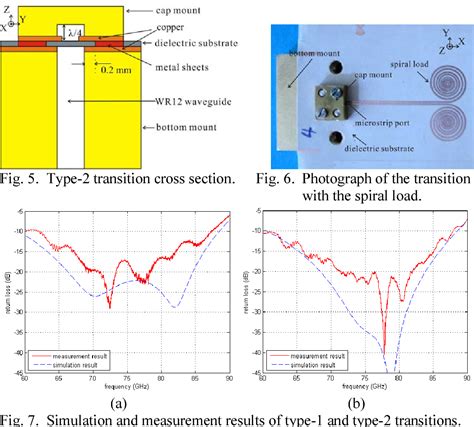 Figure 5 From A Wide Band Transition From Waveguide To Differential Microstrip Lines Semantic