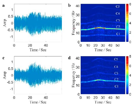 Normalized Time Domain Waveform And STFT Of The Rotor Signal Recovered