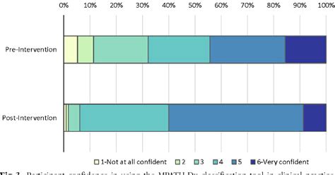 Figure 3 From Implementing The Melanocytic Pathology Assessment Tool