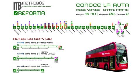 Cómo Llegar A Chapultepec En Metro Metrobús Y Ecobici Datanoticias