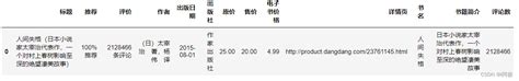 数据分析：当当网书籍数据可视化分析当当数据 Csdn博客