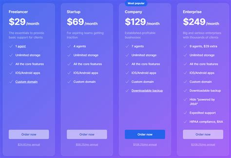 Jitbit Helpdesk Reviews Features Pricing More 2025