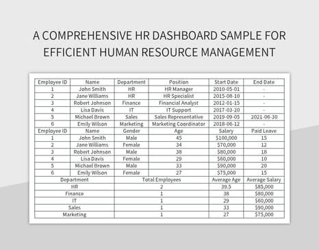 Free Hr Dashboard Templates For Google Sheets And Microsoft Excel Slidesdocs