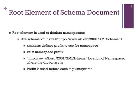 Acg 4401 Xml Schemas Xml Namespaces Xlink Ppt Download