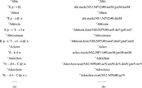 German Phonetic A And Morphological Lexicons B German