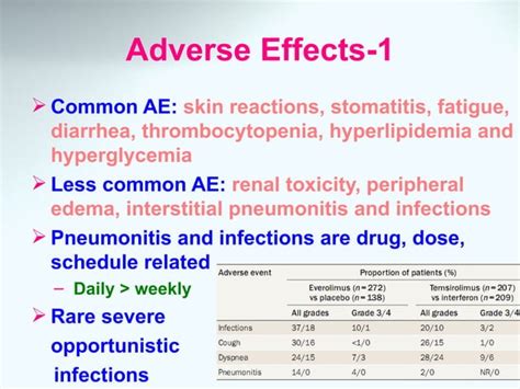 Mtor Inhibitor In Cancer Ppt