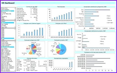 Marketing Dashboard Template Excel Udlvirtual Esad Edu Br