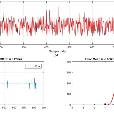 A Flavylium Cation B D Quinoidal Bases E Carbinol Download Scientific Diagram