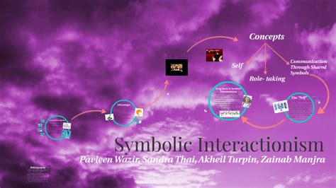 Symbolic Interactionism By Zainab Manjra On Prezi