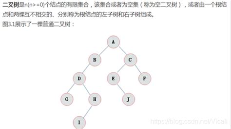 Set集合介绍及实现原理set集合原理 Csdn博客