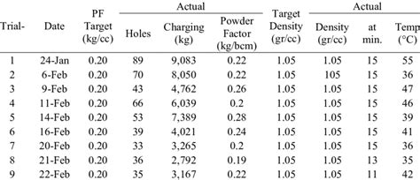 Charging Emulsion And Density Control Download Scientific Diagram