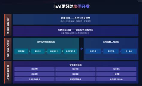 java开发新变革！飞算javaai深度剖析与实战指南 飞算无法注册了吗 csdn博客