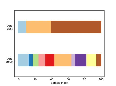 Visualizing Cross Validation Behavior In Scikit Learn Scikit Learn 1 7 0 Documentation