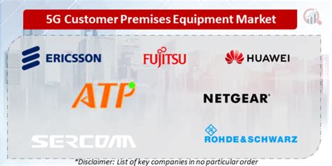 5g Customer Premises Equipment Companies Market Research Future