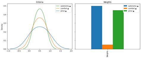 Quick Start Scikit Criteria 0 8 Documentation