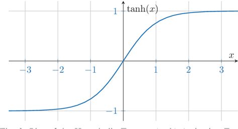Figure 2 From Unstructured Pruning For Multi Layer Perceptrons With