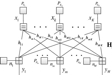 Gaussian Message Passing Iterative Detection For Mu Mimo Systems