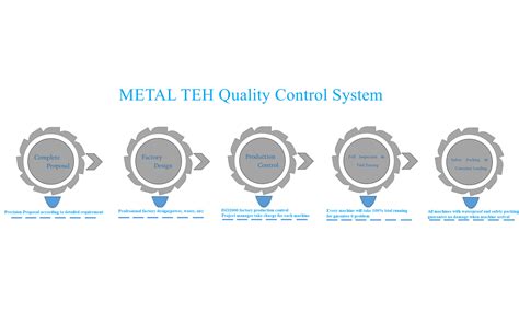 Quality Control Hangzhou Metal Tech Co Ltd