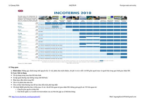Incoterm full update I T ng quan a Khái ni m Nh ng quy nh mang tính nguyên t c