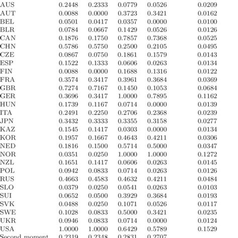 Rank Acceptability Index Download Scientific Diagram